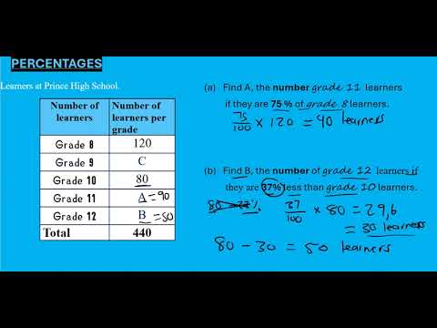 Gr 10 12 Mathslit Percentages P1 P2 Updated Youtube