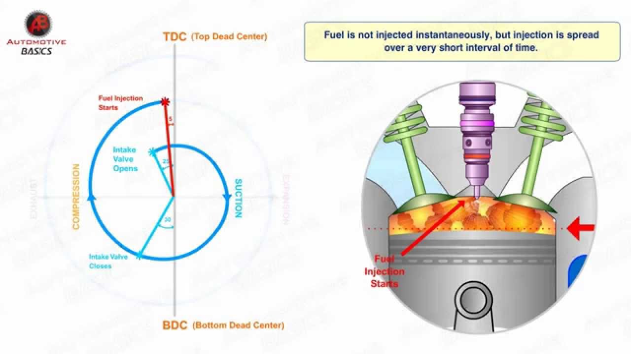 How A Diesel Engine Works Diagram