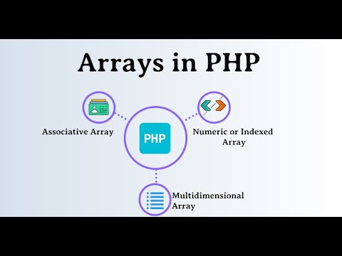 Arrays In Php Youtube