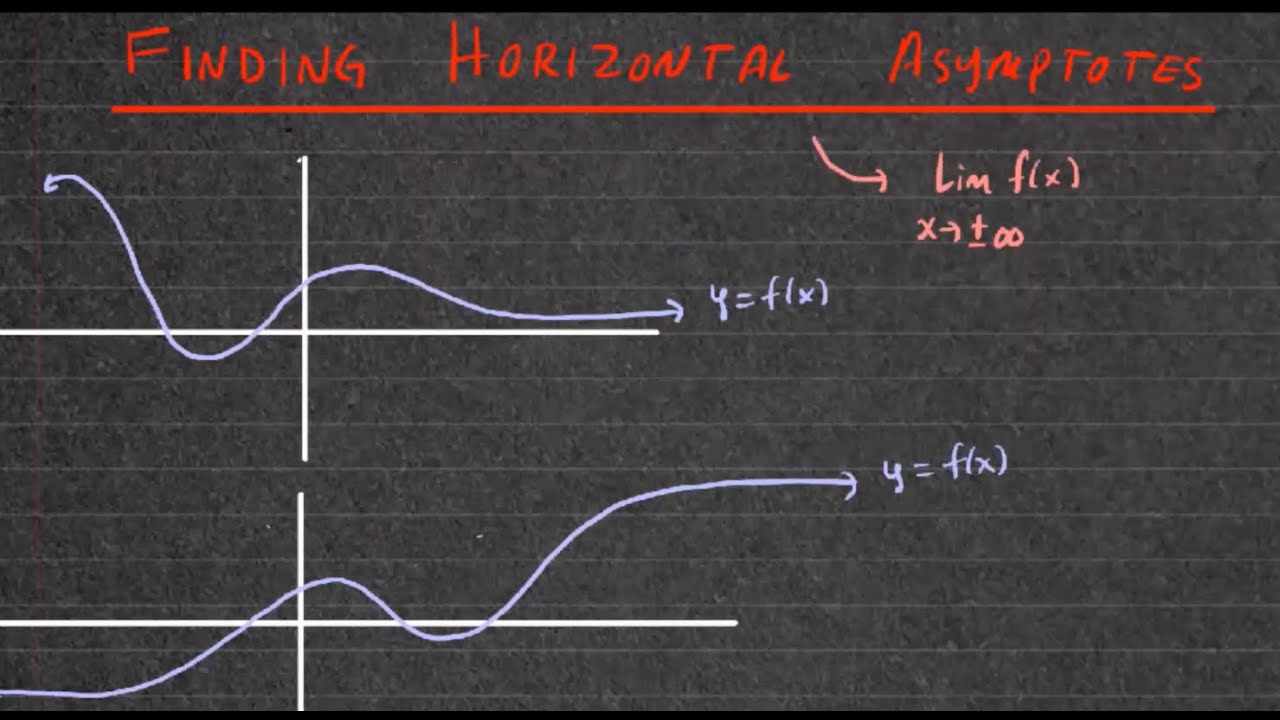 Finding Horizontal Asymptotes By Using Limits Youtube
