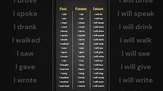 Past Present Tenses Examples Verbs List English Grammar Table For Easy