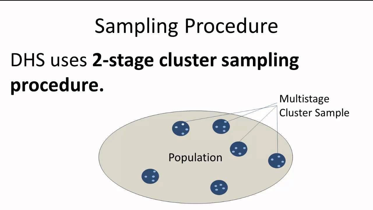 Part I Introduction To Dhs Sampling Procedures Youtube