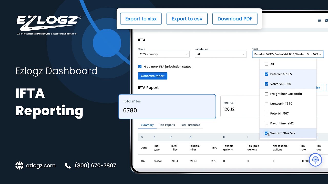 Ezlogz Dashboard Ifta Youtube