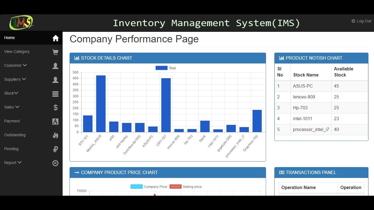 Stock Management System In Java Puremaz