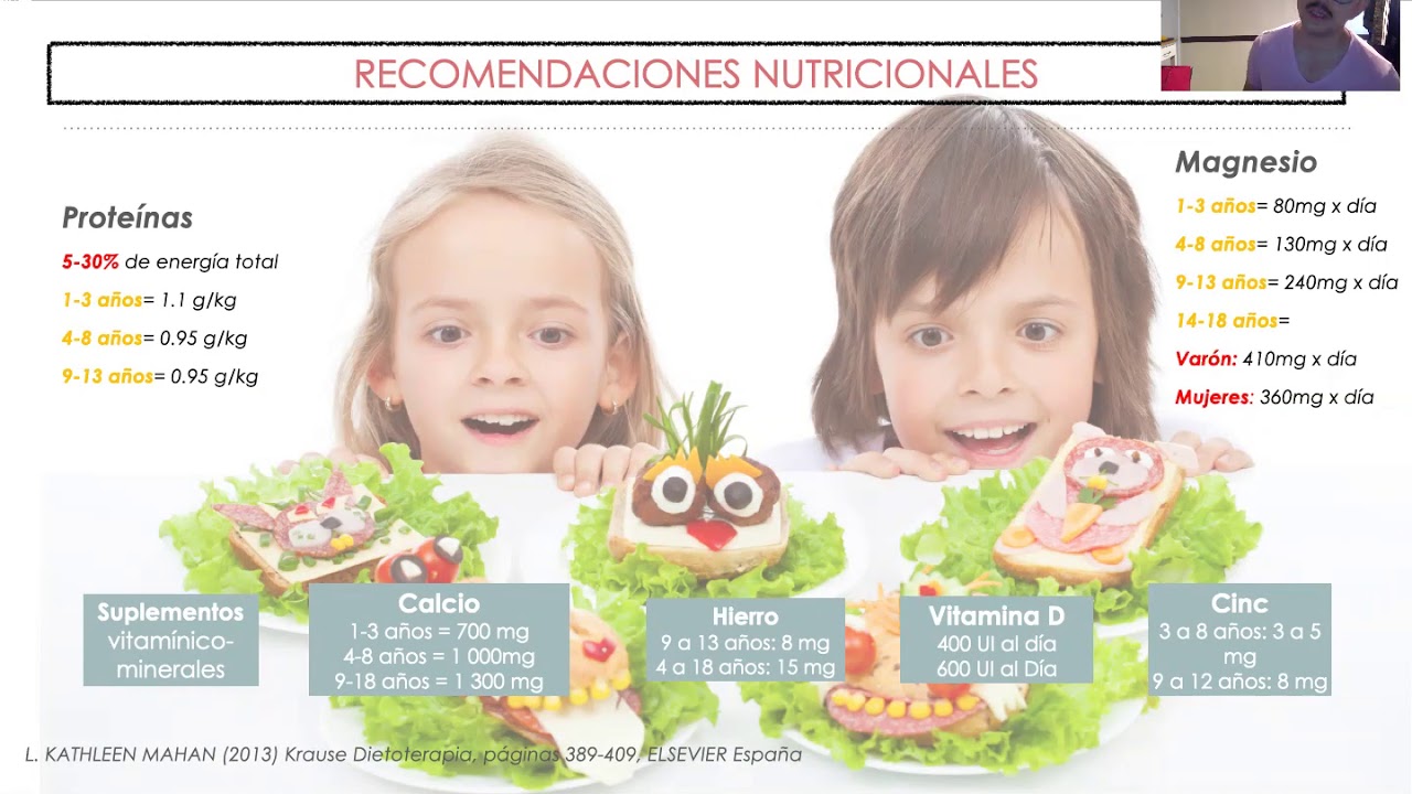 Nutrición En La Edad Preescolar Y Escolar Youtube