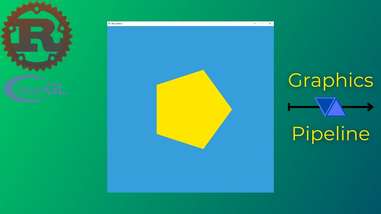 Rust Opengl The Graphics Pipeline Youtube