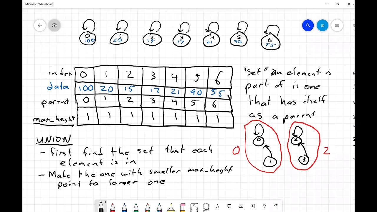 Disjoint Sets Youtube