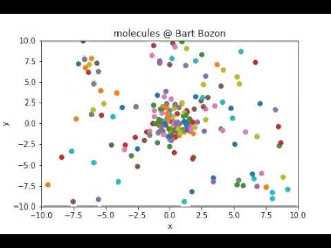 Molecules In Python Youtube
