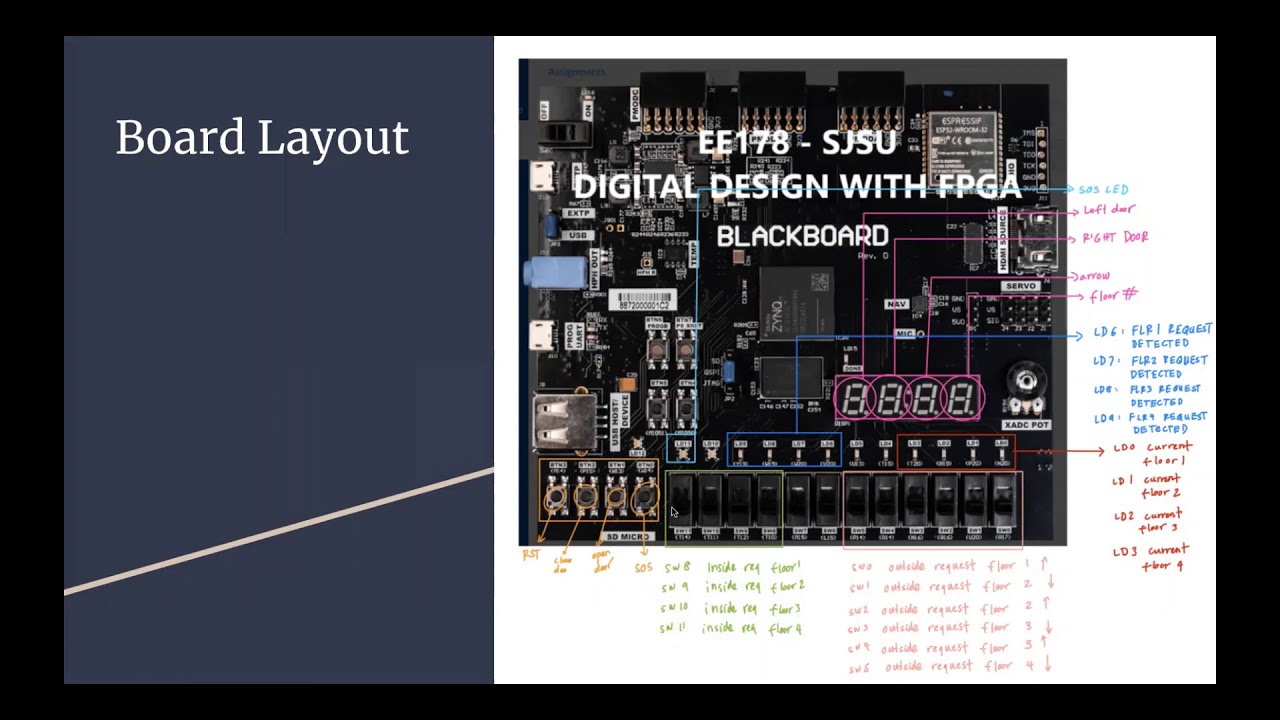 Ee178 Elevator Project Youtube