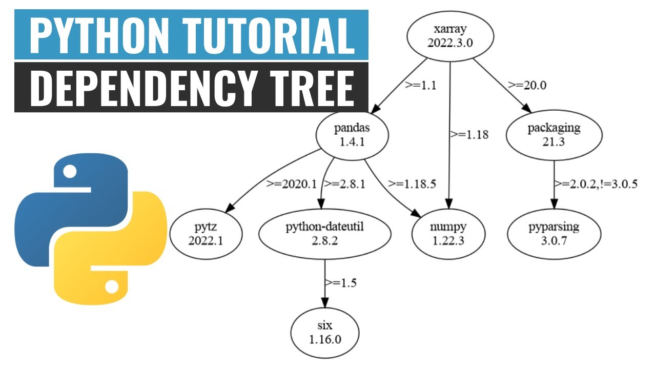 Visualizing Python Package Dependency Tree Youtube