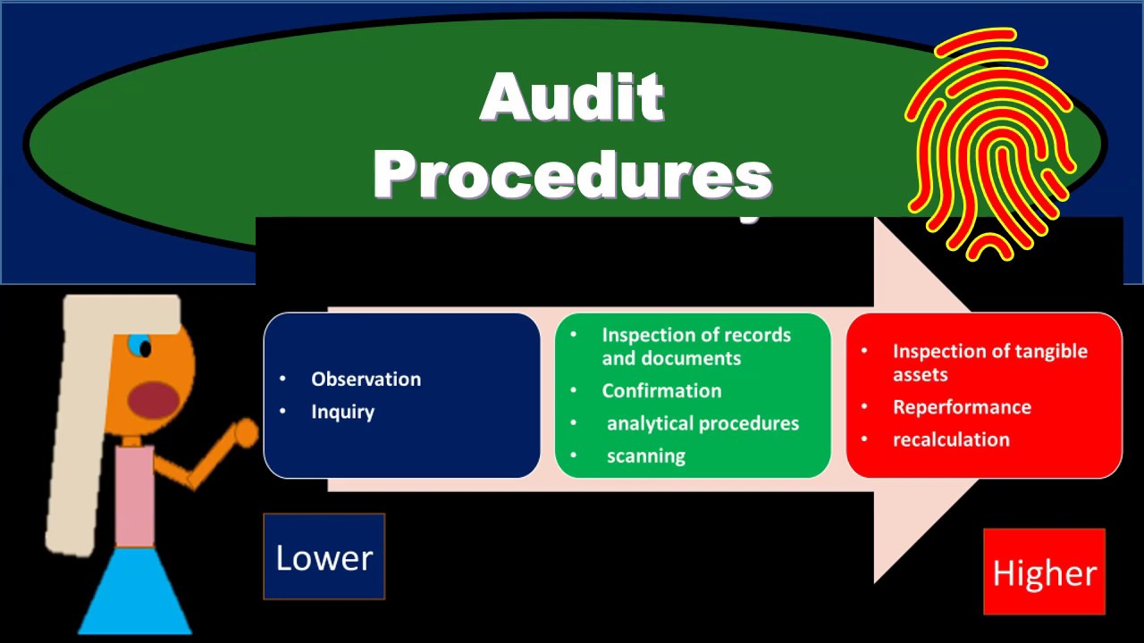 Audit Procedures Youtube