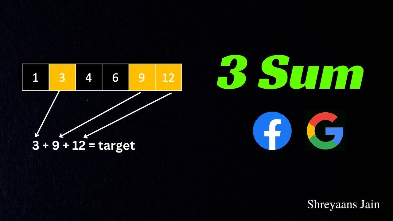 3 Sum Animation Leetcode 15 Intuition With Example Youtube