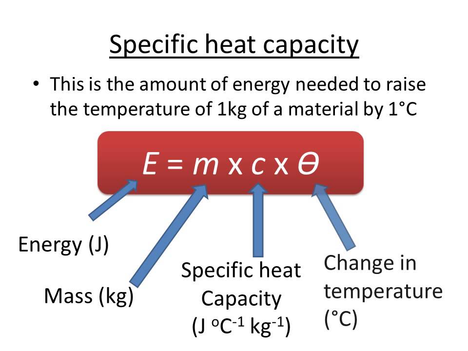 Specific Heat Capacity Youtube