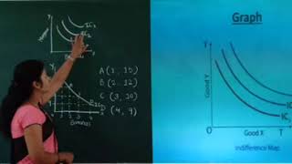 Economics Class Xii Chapter Theory Of Consumer Behaviour Part 3 Cle Pu