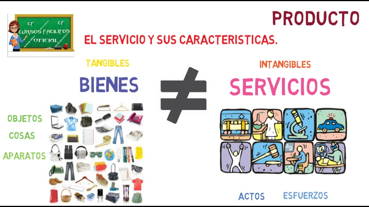 Ejemplos De Bienes Y Servicios Qué Son Y Cómo Diferenciarlos Tqpdl