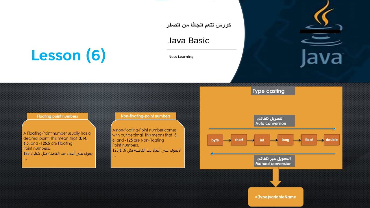 Casting In Java Youtube