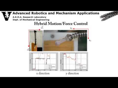 Hybrid Motion Force Control Of Multi Backbone Continuum Robots Youtube
