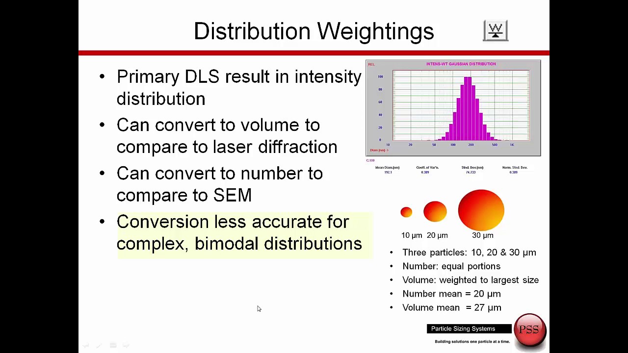 Dls Explained At Sherlyn Weyer Blog