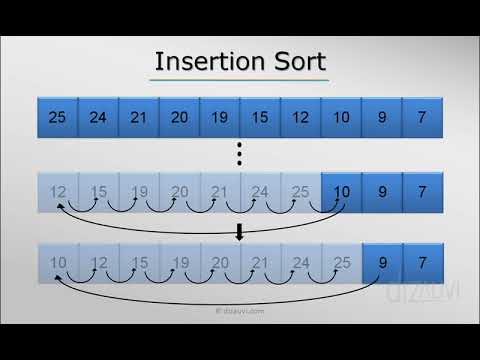 Shell Sort Algorithm Youtube