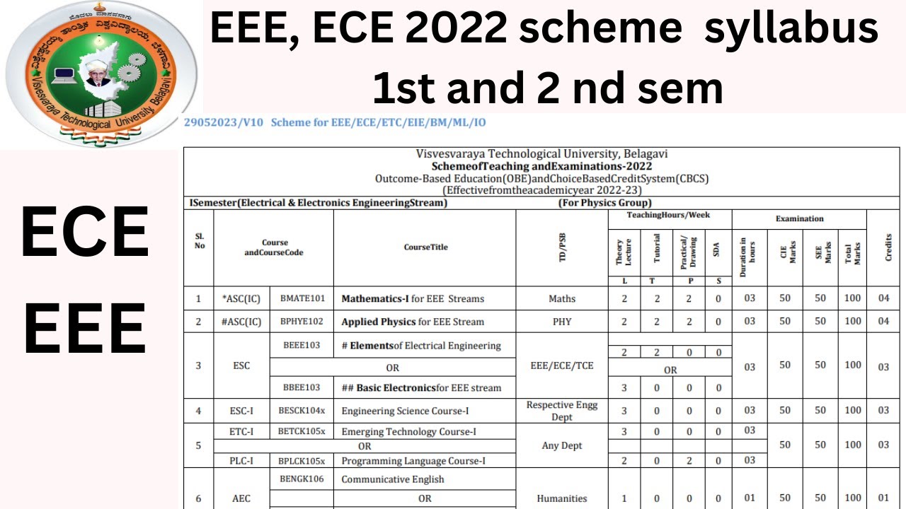 Vtu 2022 Scheme Ece Eee Be 1st Sem And 2nd Sem Syllabus Ece Eee