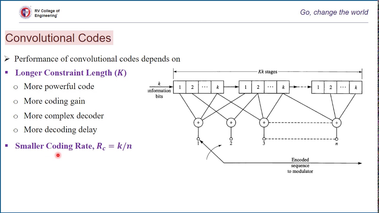 Convolution Codes Structure Youtube
