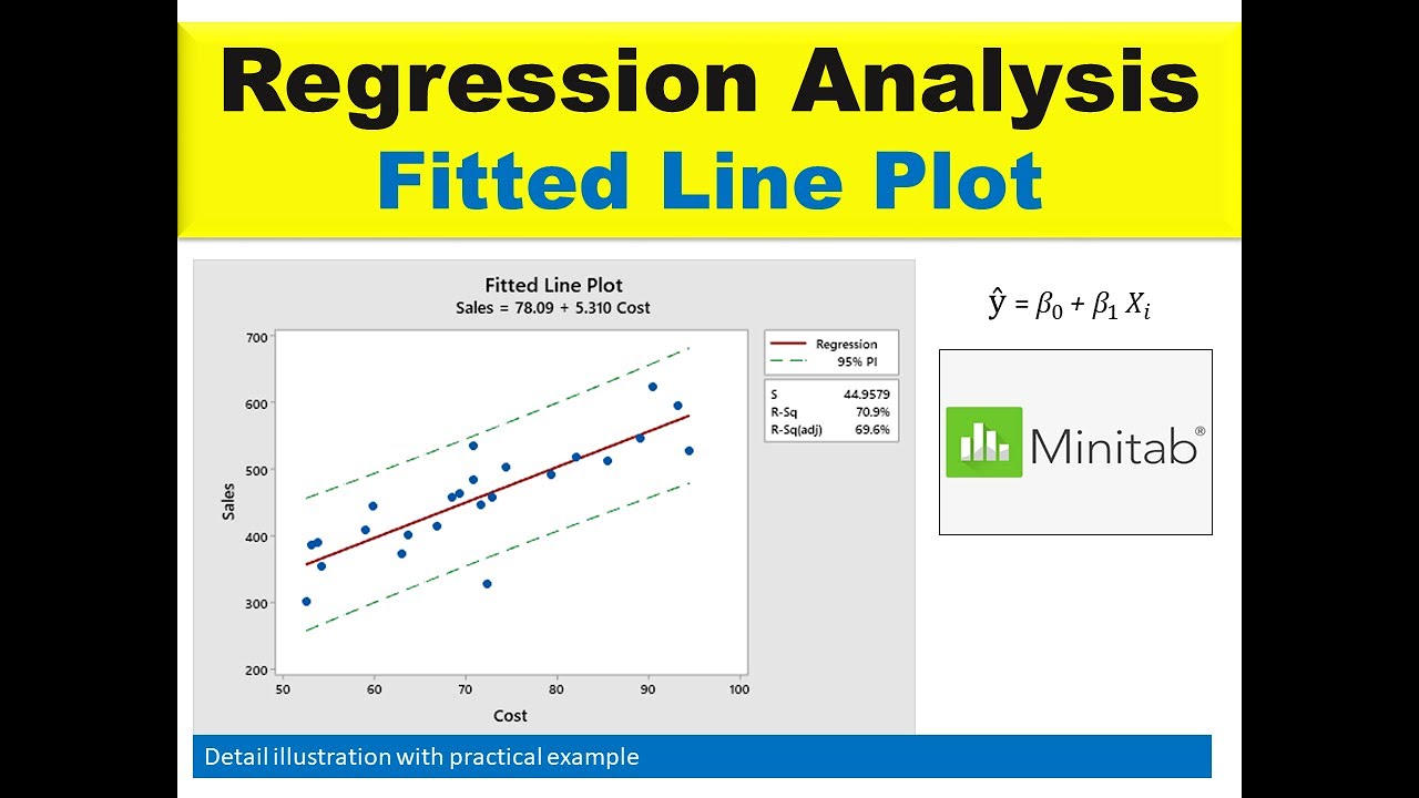 Regression Analysis Fitted Line Plot Minitab Youtube