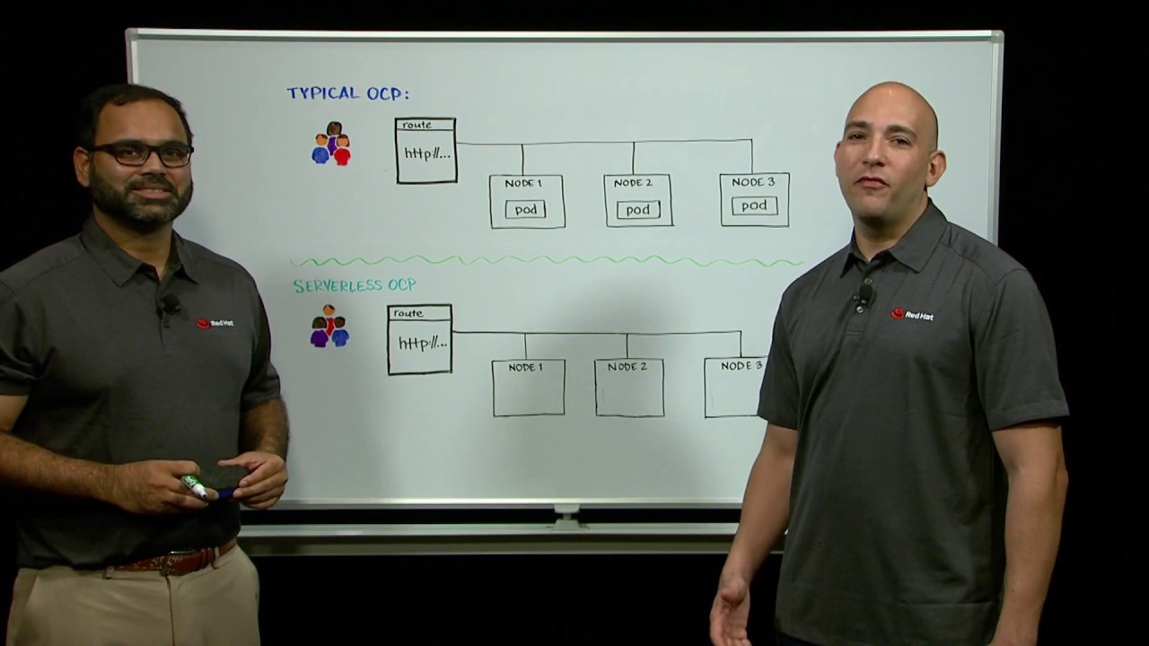Exploring Serverless With Openshift Youtube