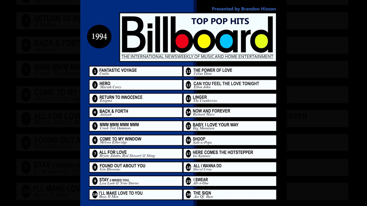 Billboard Top Pop Hits 1994 Audio Clips Youtube