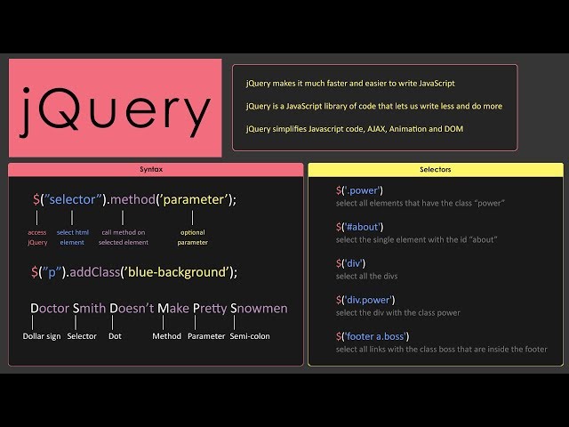 Jquery Tutorial 16 Jquery Id Selector With An Example