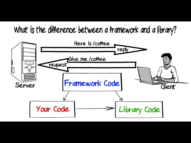 What Is A Code Framework Infoupdate Org