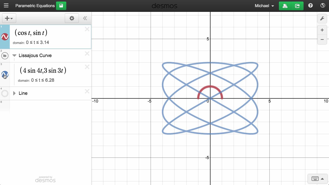 Graphing Parametric Equations Calculator