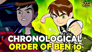How To Watch Ben 10 Complete Series In Order Ben10 Super Smash Mp3