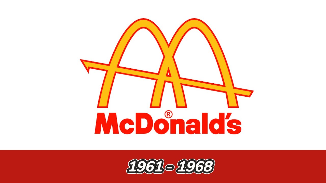 Google Logo Evolution