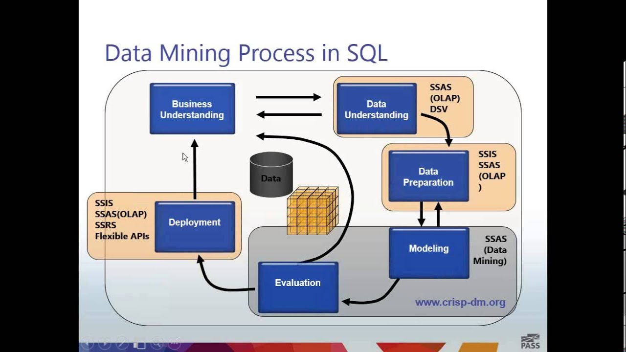 Microsoft Data Mining Data Mining An Introduction To Neural Networks