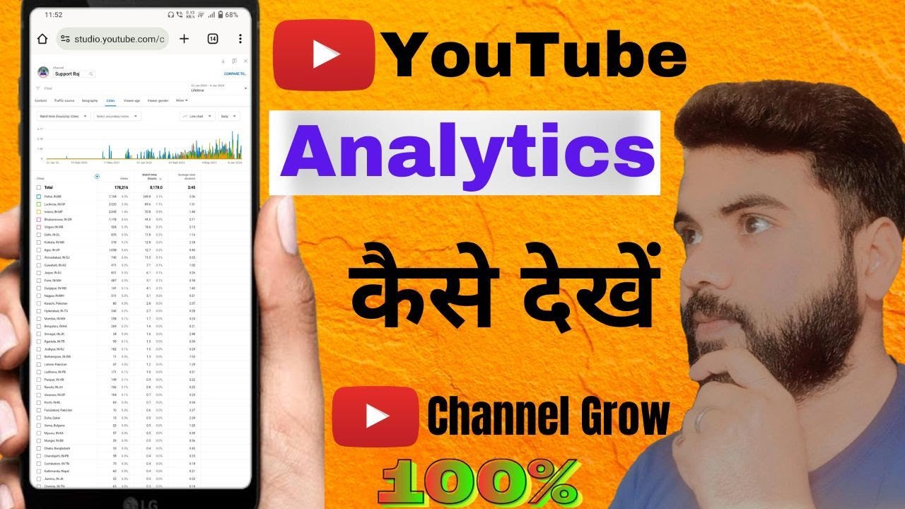 Analyse Channel Analytics Video Channel
