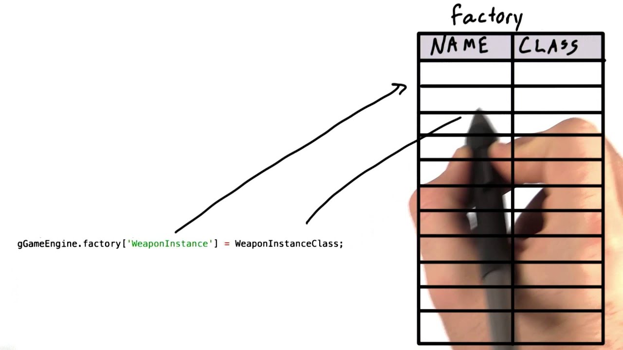 Factory Html5 Game Development Youtube