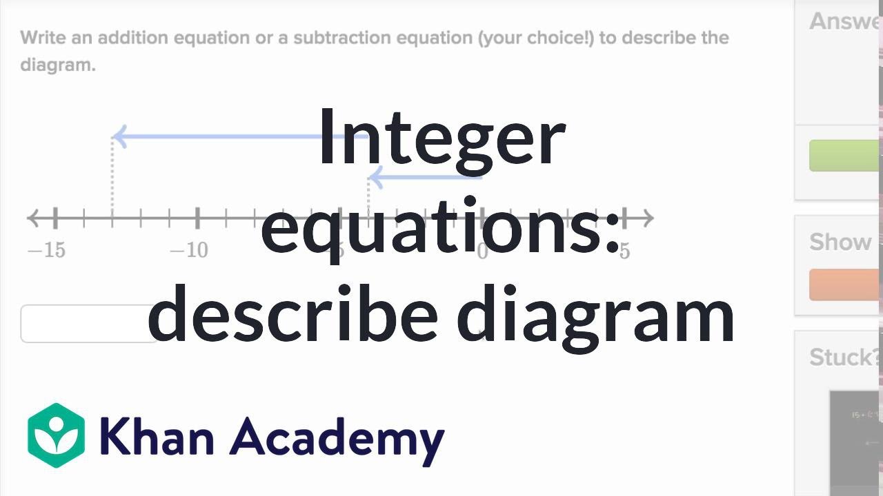 Integer Equations To Describe Diagram 7th Grade Khan Academy Youtube