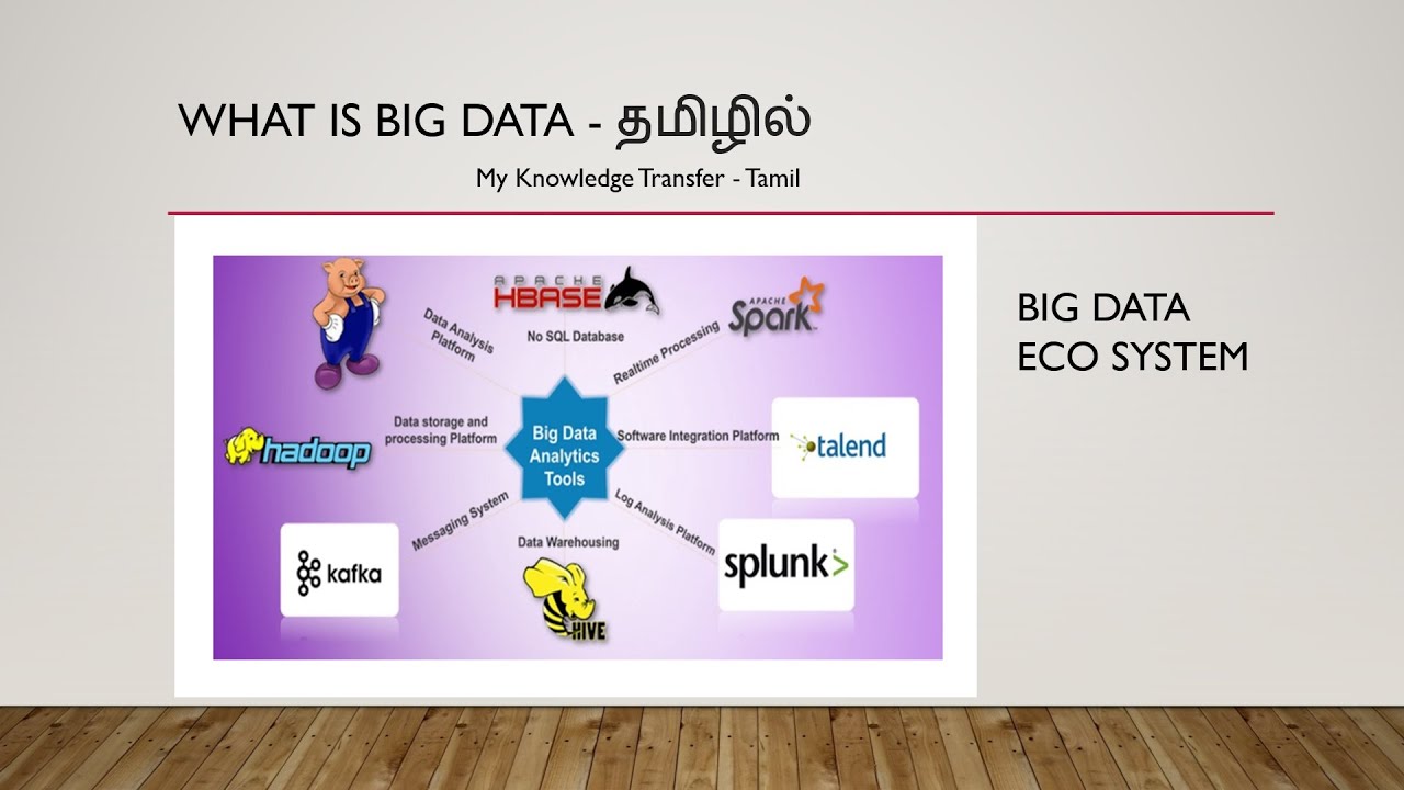 What Is Big Data Big Data Explained а а а їа ґа їа іаїќ Youtube