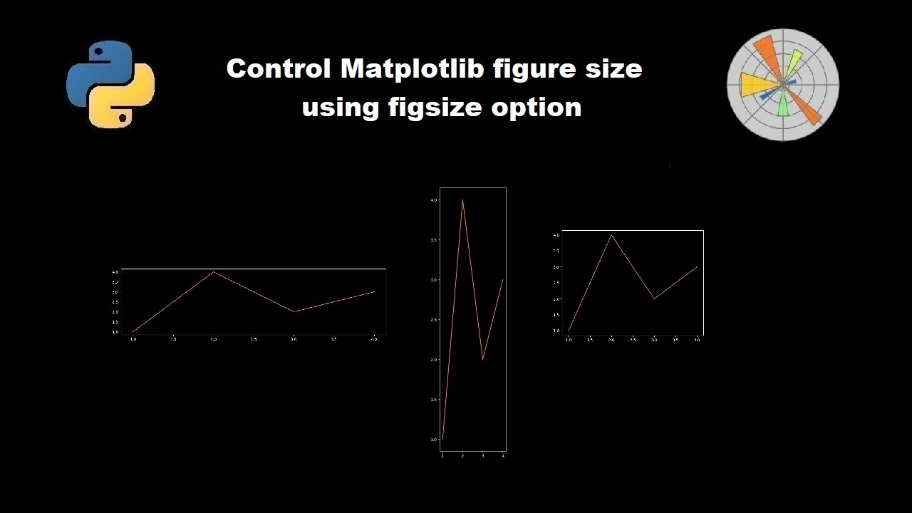 Control Matplotlib Figure Size Using Figsize Option In Python Youtube