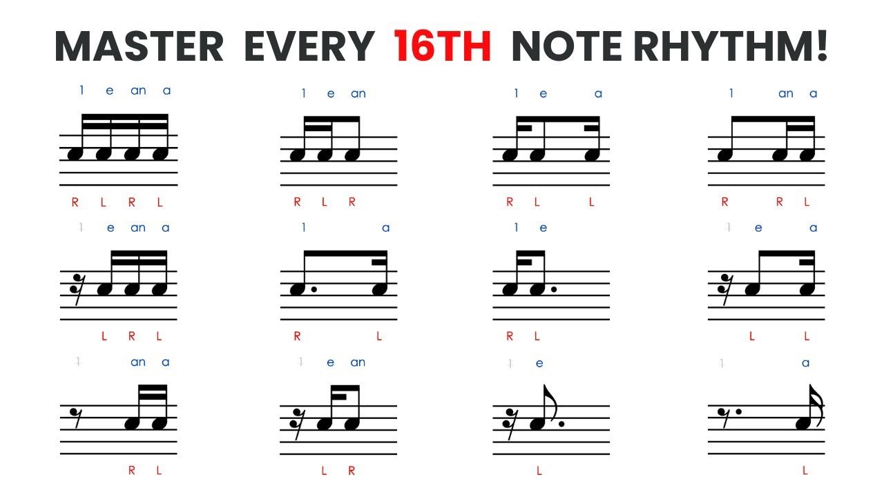Master Every 16th Note Rhythm With These Exercises Counting And