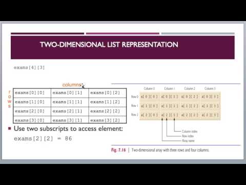 Multi Dimensional Lists In Python Youtube