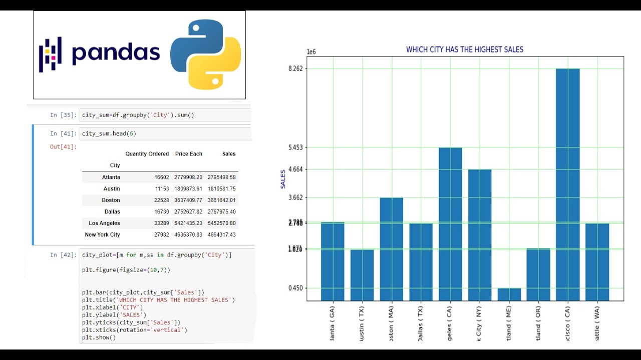 Sales Data Analysis With Python Pandas 8 Youtube