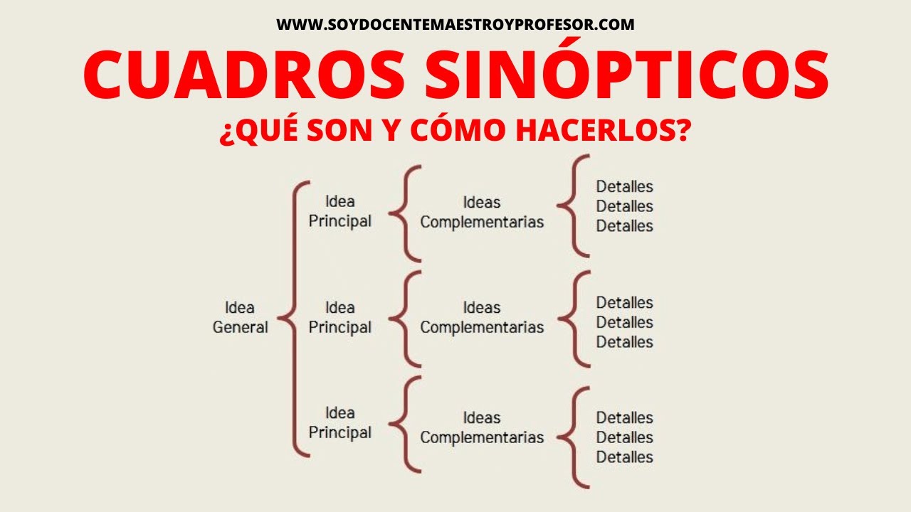 Plantillas Cuadro Sinóptico Gratis Y Editables Canva Alnigo