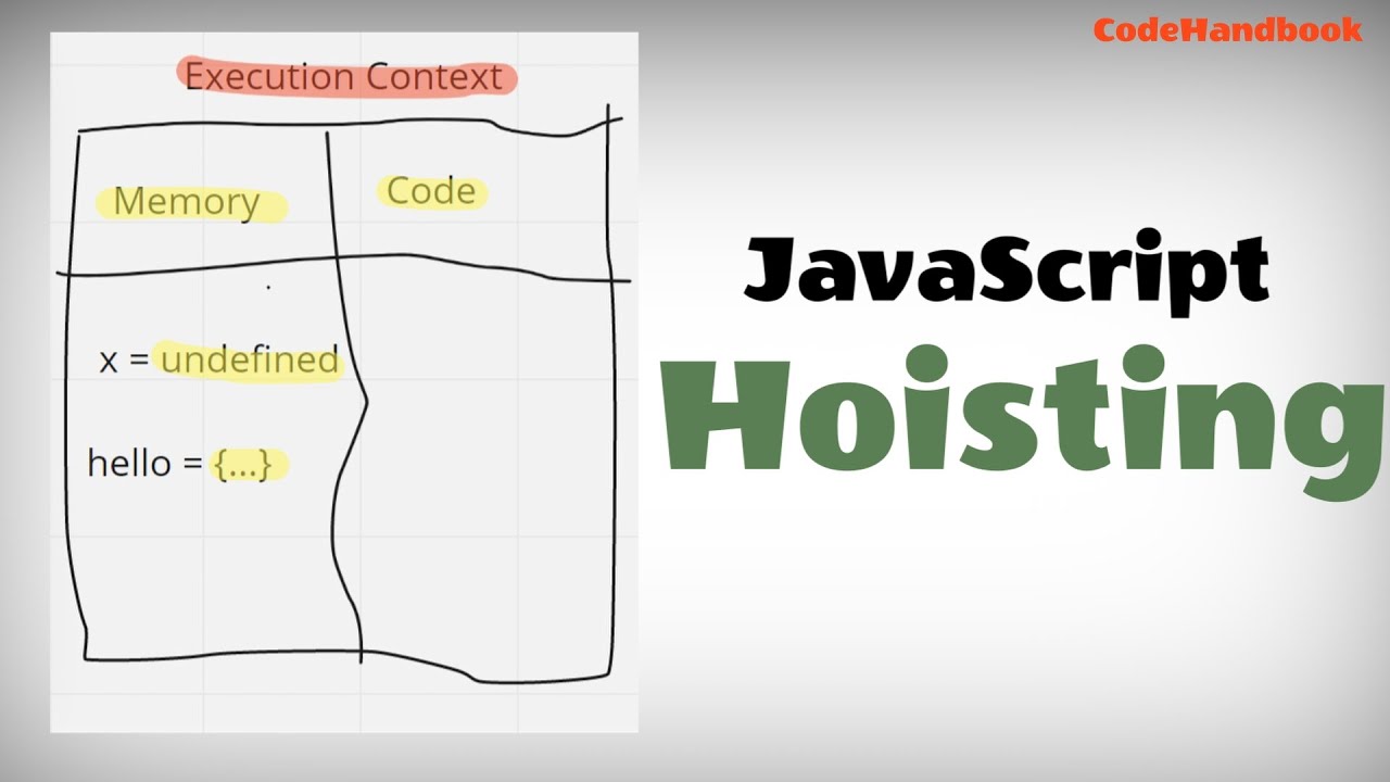 Variable Hoisting In Javascript In 2 Min Youtube