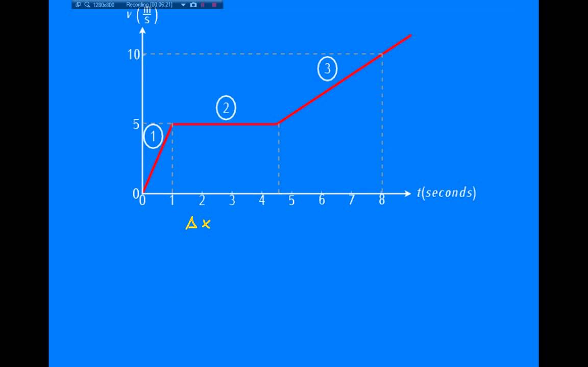 Physics Graphical Analysis Globalgaret