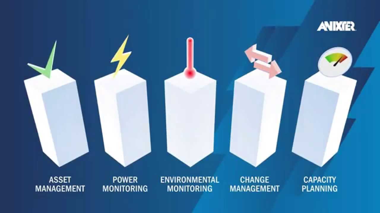 Data Center Infrastructure Management Dcim Modius Dcim Data Center