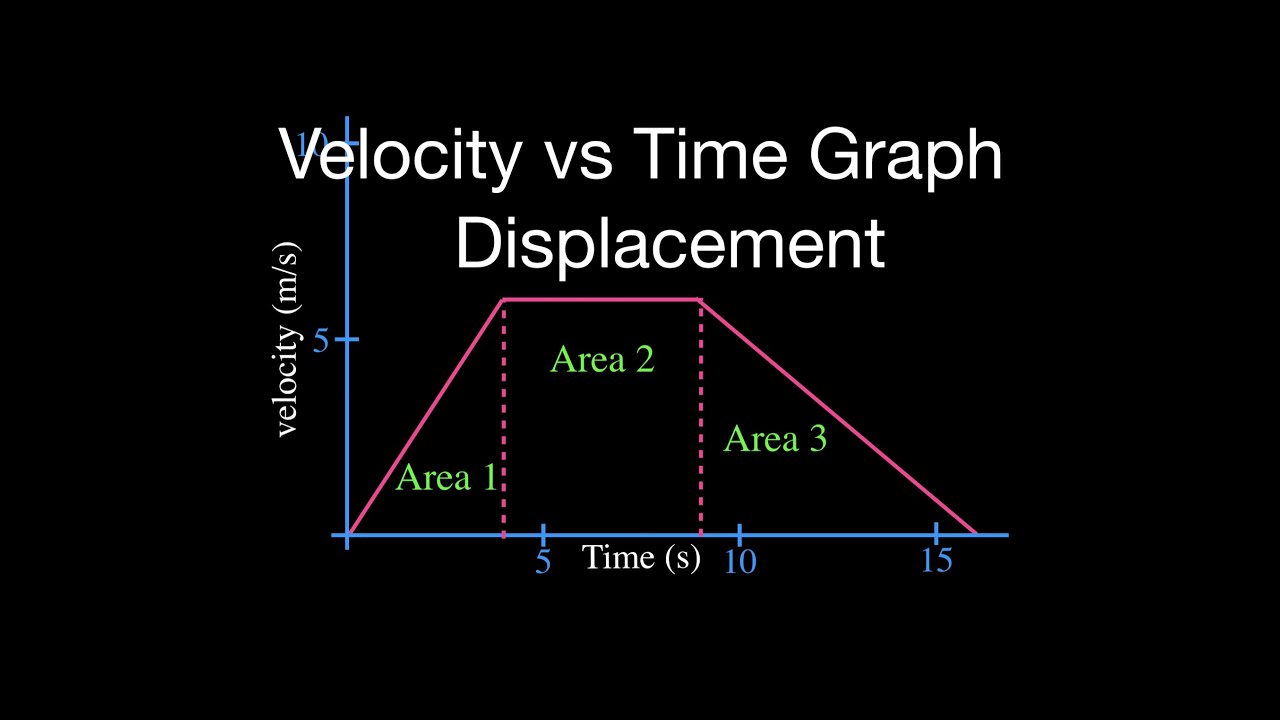 Displacement Vs Time Graph
