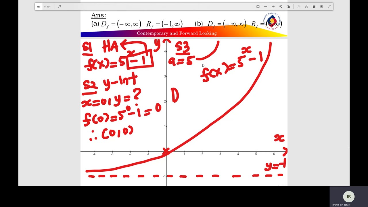 Mathematics 1 Exponential Function Youtube