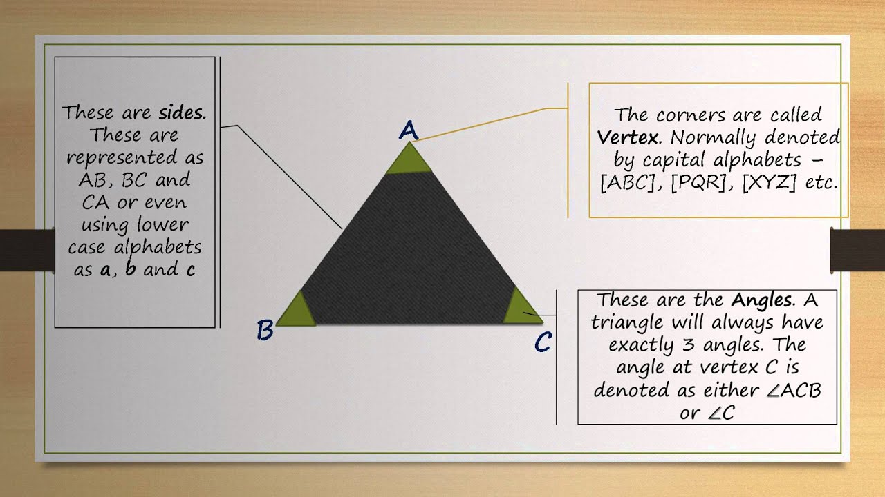 Triangles Part 1 Basics Youtube
