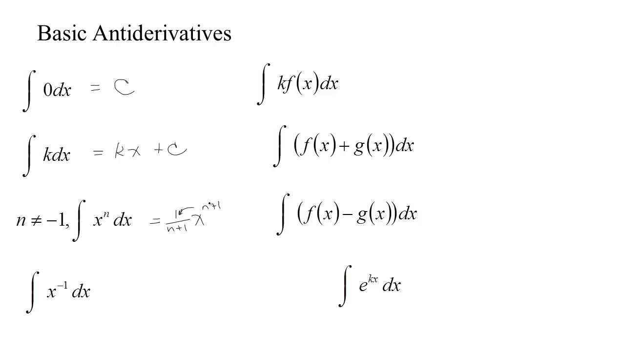 Antiderivative